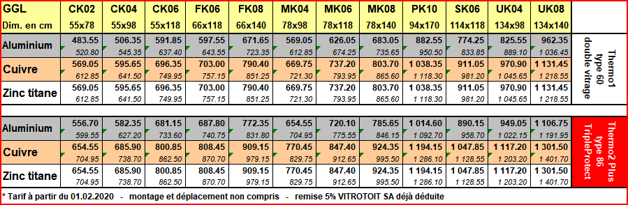 VELUX GGL FENETRE DE TOIT MANUELLE 021 944 40 21 VITROTOIT SA